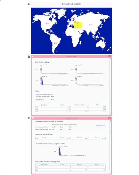 A Cloudanalyst Simulation Result Window B C Detailed Simulation