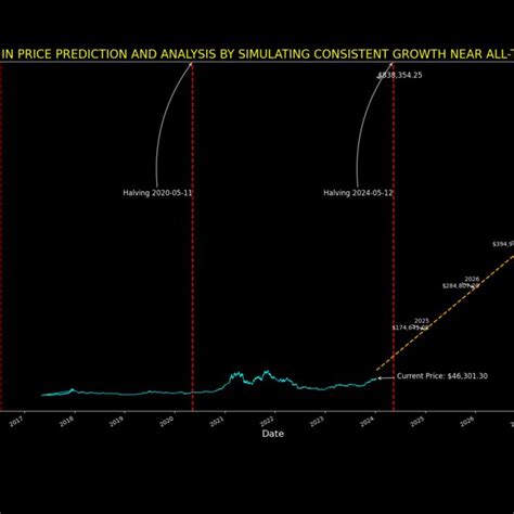 This Plot Is A Graphical Representation Of Bitcoin Btc Price