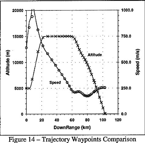 Figure 14 From Reverse Engineering Of Foreign Missiles Via Genetic Algorithm Semantic Scholar