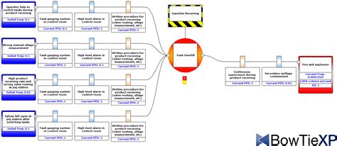 Proact Gr Hazop Lopa Sil
