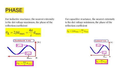 The Complex Reflection Coefficient
