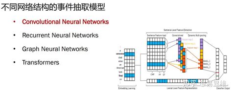 事件抽取与事件图谱构建 知乎