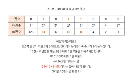 toString String 차이와 3진법 뒤집기 알고리즘 문제