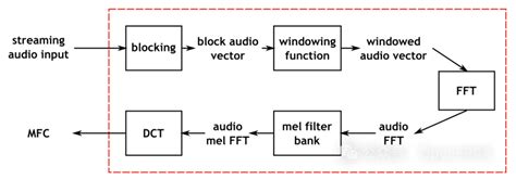 Fpga 上使用 Svm 进行图像处理 极术社区 连接开发者与智能计算生态 Fpga 上使用 Svm 进行图像处理 极术社区 连接开发者与智能计算生态