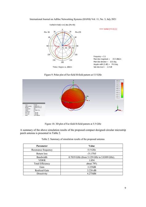 Design Of A Compact Circular Microstrip Patch Antenna For Wlan Applications Pdf