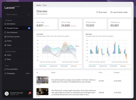 Rappasoft