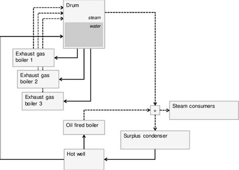 8 The Schematic System Diagram Of The Steam System Download Scientific Diagram