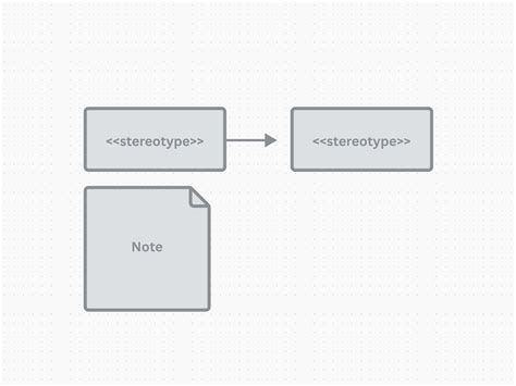 Diagrama Uml Aprenda Sobre Diagramas Uml Canva