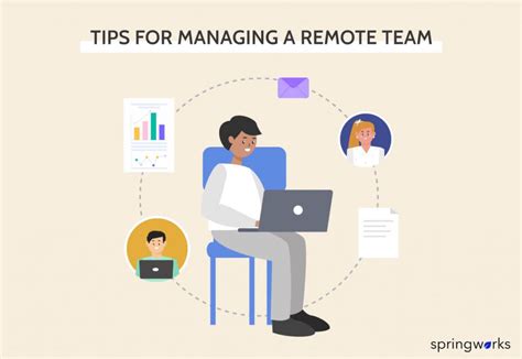 How To Hire And Manage Remote Teams 2025 Guide Springworks Blog