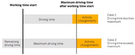 Sap Help Portal Sap Online Help