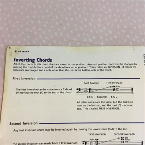 Keyboard Chords Chart Hobbies And Toys Music And Media Music Scores On