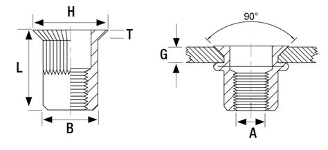 Technical Data Plus Information On How To Measure Install A JRP Rivet Nut JRP Rivets