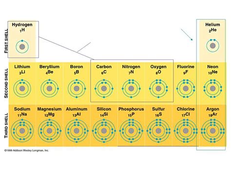 Unveiling The Electron Shell Diagram Of Lithium