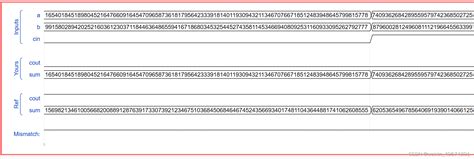 Hdlbits Bcdadd100 Csdn博客