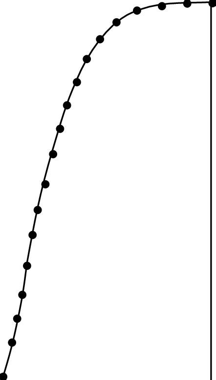 Variation Of Ln R As A Function Of Inverse Absolute Temperature 1t