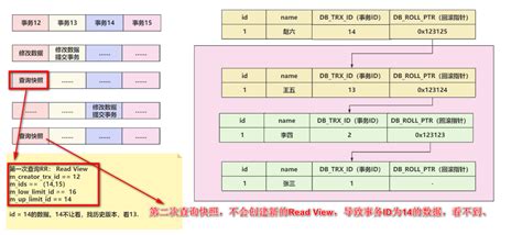 【mysql】详解innodb存储引擎以及binlog，redelog，undologmvcc 腾讯云开发者社区 腾讯云