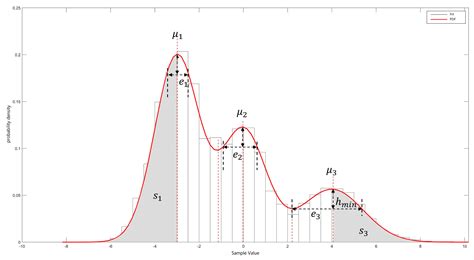 21 Gaussian Mixture Models Scikitlearn 112 Documentation