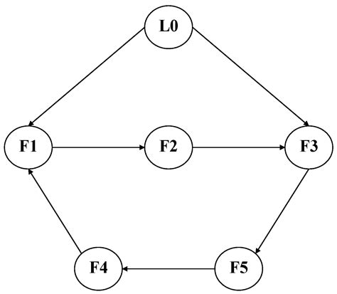 Dynamic Event Triggered Based Finite Time Distributed Tracking Control