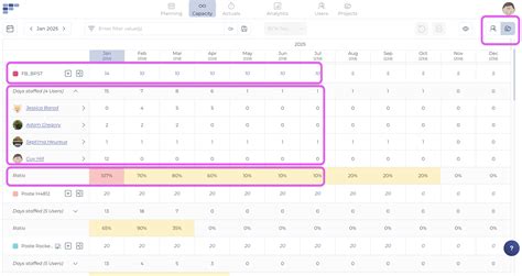 Planificación de Capacidades por Proyectos Centro de ayuda