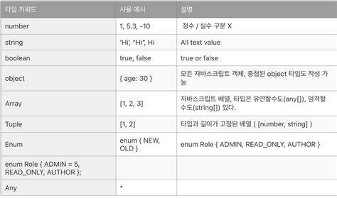 Typescript 타입 모음