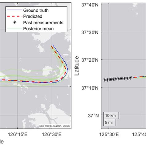 Trajectory Prediction By The Gmm Download Scientific Diagram