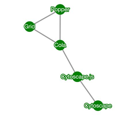 Interactive Graph Visualization In Jupyter With Ipycytoscape By Mariana Meireles Jupyter Blog