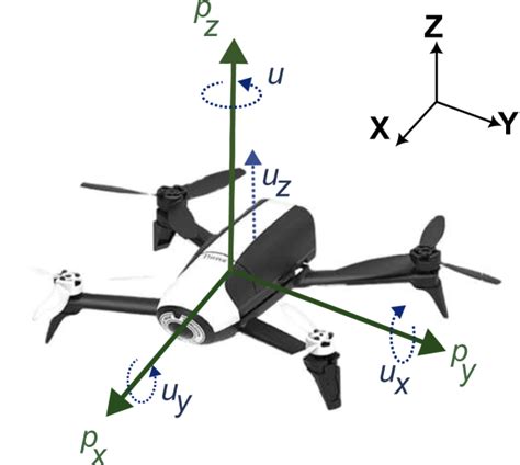 Closed Loop Model Identification And MPC Based Navigation Of