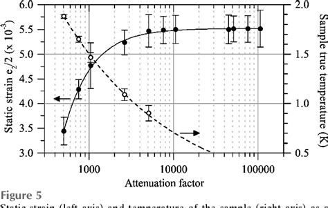 Figure 1 From Single Crystal X Ray Diffraction And Resonant X Ray