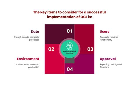 Where Does The Journey Begin For An Oracle Guided Learning Customer