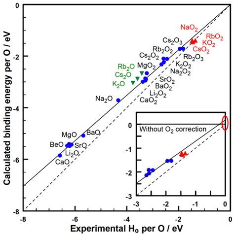 Method Scaling Relations Suncat Center For Interface Science And
