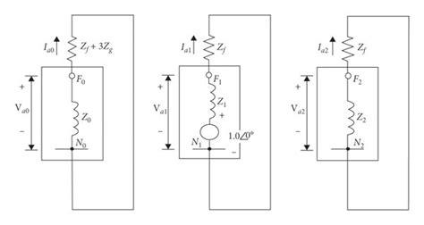 Sequence Network Diagram Of A Balanced Three Phase Fault 24