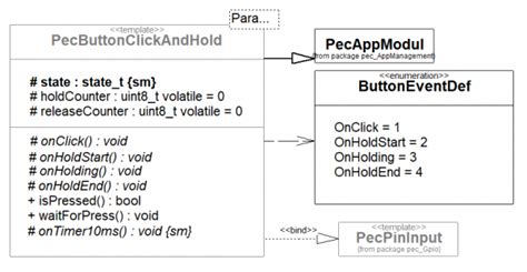 mm32 button und led [embedded uml embdedded low code]