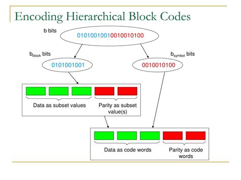 Ppt Hierarchical Error Correction Codes Over Multi Bit Differential Signaling Powerpoint