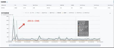 升级指南之JDK 11 新特性和AJDK 古道轻风 博客园