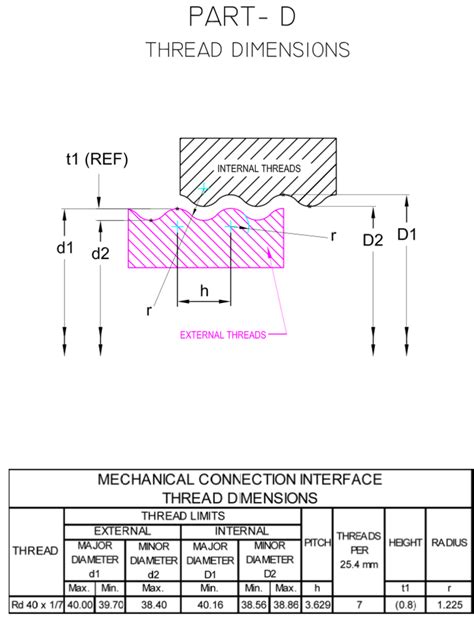 Gallery 6800 Gas Mask Accessories