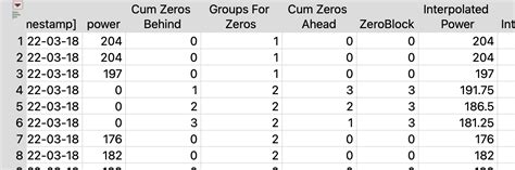 Jmp Workflow Challenge 1 Motif Extraction And Identification From Continuous Po Jmp User