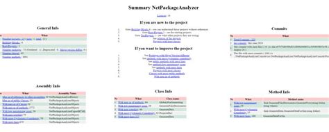 Net Foundation On Linkedin Dotnet Csharp