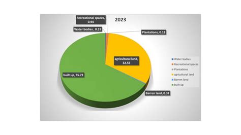 Pi Chart Pptx
