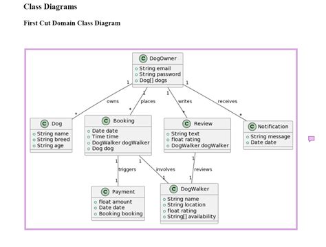 Solved I NEED THIS COMPLETED IN VISUAL PARADIGM This Is The Chegg