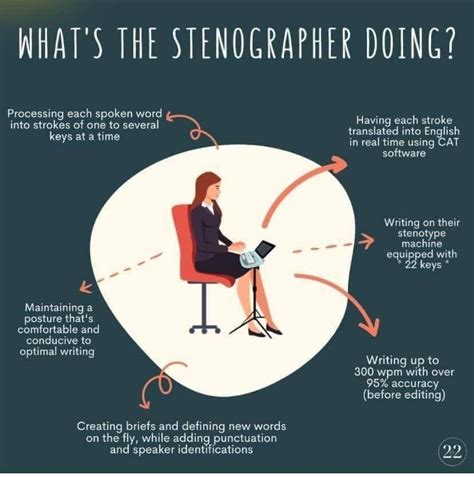 Pamela Porter Rpr Ccr Ga Csr Ca Posted On Linkedin