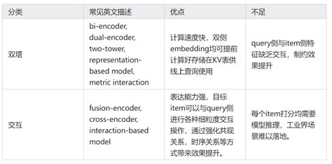 双塔模型及其优化方法总结 csdn博客