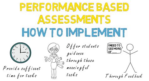 Performance Based Learning