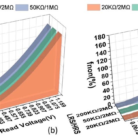 Impact Of Read Non Linearity On Accuracy Download Scientific Diagram