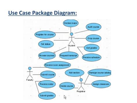 Package In Use Case Diagram