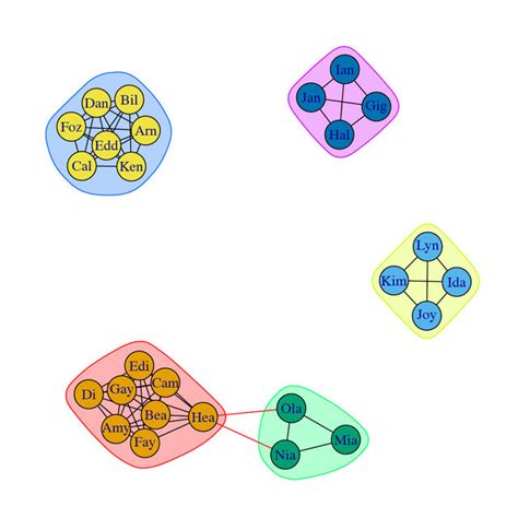Applying Scm To Peer Report Data From A Applying Scm To Peer Report Download Scientific Diagram