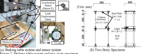 figure 2 from a building structural performance monitoring system using