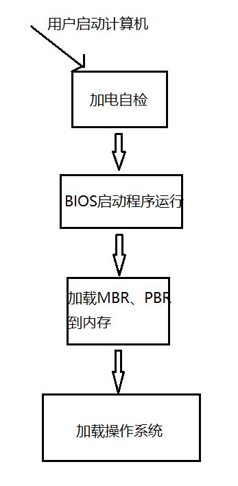 操作系统——操作系统用户界面操作系统的界面 Csdn博客