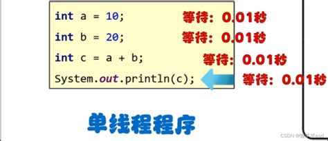 多线程andjuc Csdn博客