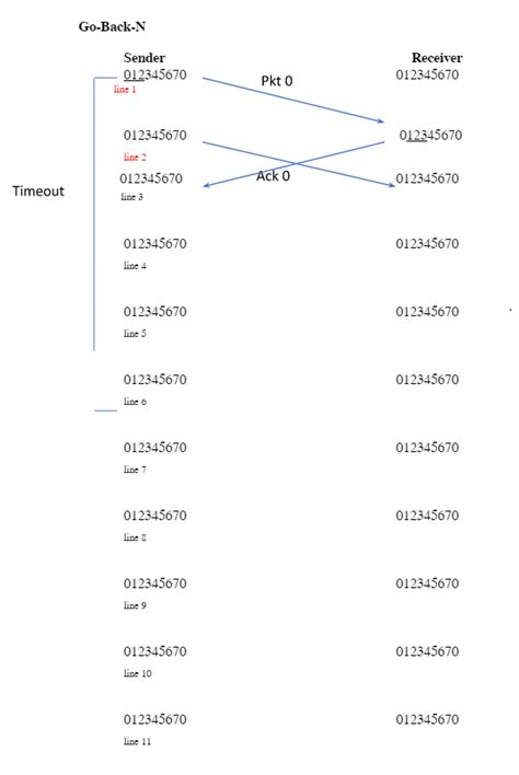 1 Go Back N And Selective Repeat 20 Points Assume