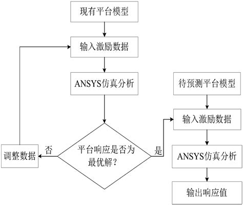 Ground Vibration Response Prediction Method Of Large Scale Structure Based On Vibration Spectrum